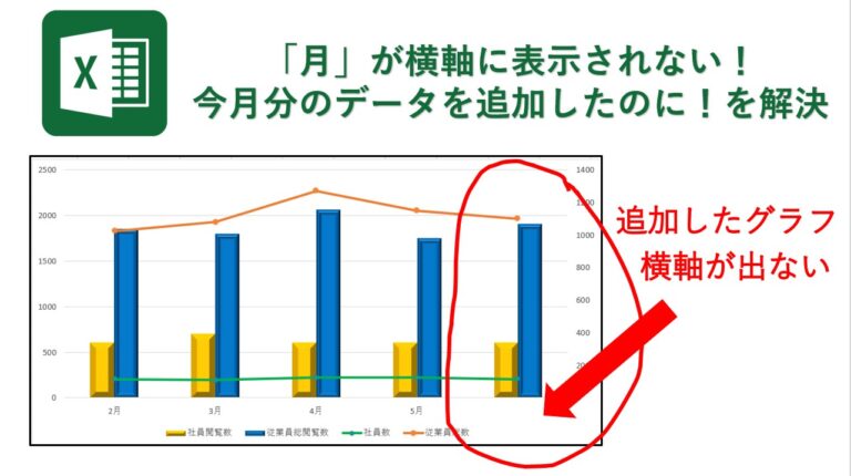 【excel】今月グラフを追加したのに、下の横軸(項目名)に月が表示されない!を解決した Imasucaの独学メモ